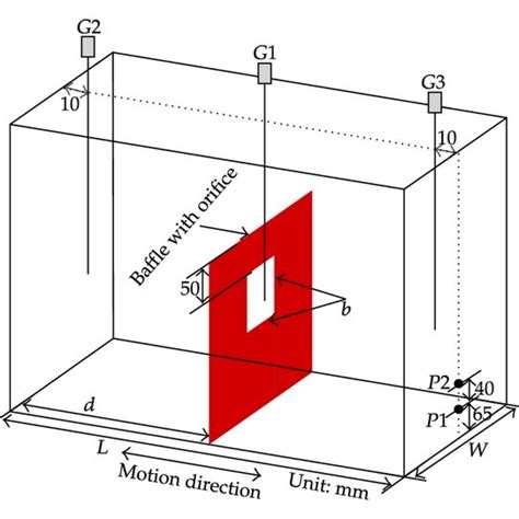 Rectangular Tank With A Horizontal Baffle Download Scientific Diagram