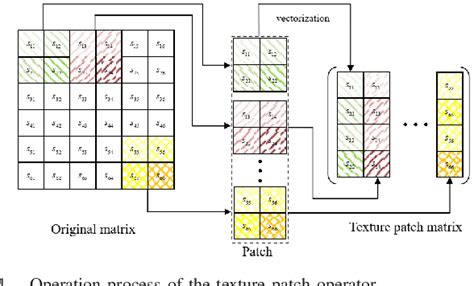 Figure 1 From 2 D Seismic Data Reconstruction Via Truncated Nuclear Norm Regularization