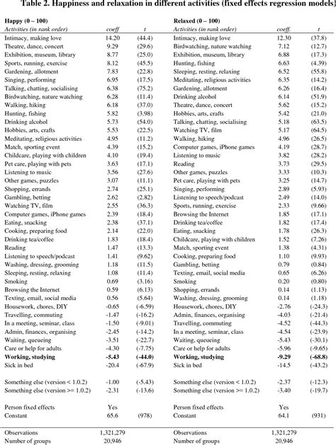 A Cool Guide To Different Activities That Contribute To Happiness And