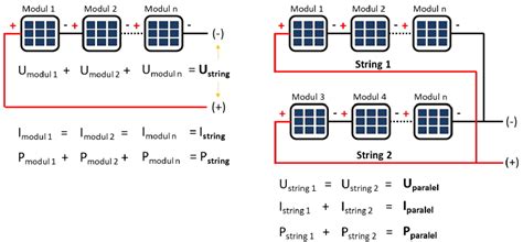 Perbedaan Sel Modul String Dan Larik Fotovoltaik