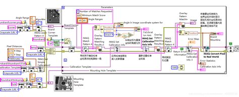 机器视觉学习笔记（五）——系统校准与图像校正（基于labview） weixin 45482443的博客 csdn博客 labview求平均值