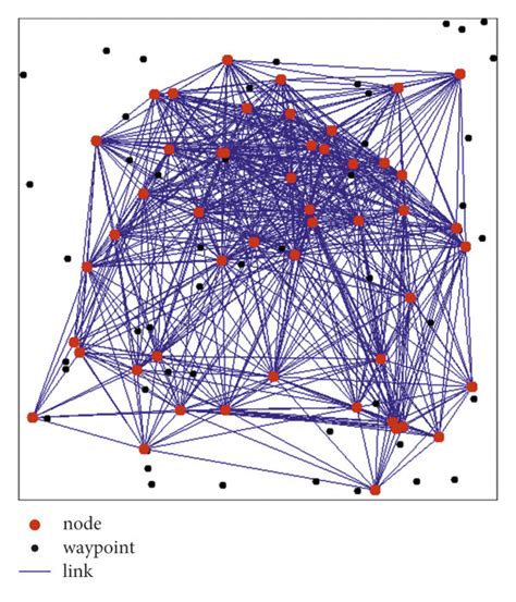 Nodes Movement In The Rwp Model This Is The Random Generation Of A Download Scientific