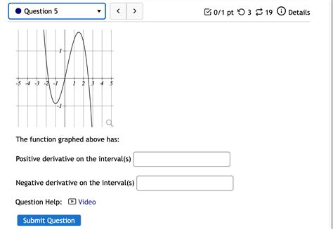 Solved Question 5the Function Graphed Above Has Positive