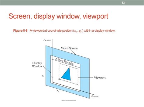 Cmpe computer graphics D viewing Chapter презентация онлайн