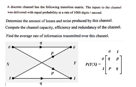 A Discrete Channel Has The Following Transition Chegg