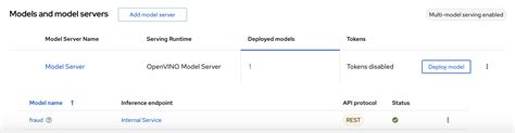 Chapter 4 Deploying And Testing A Model Openshift Ai Tutorial