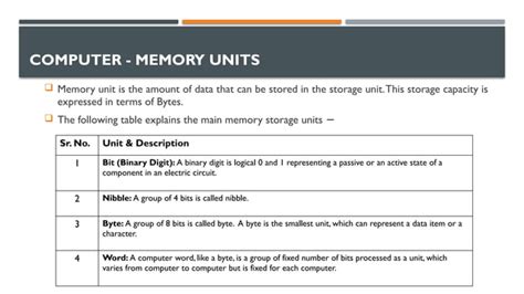 Number System Basics Of Number System About Binary Andpptx