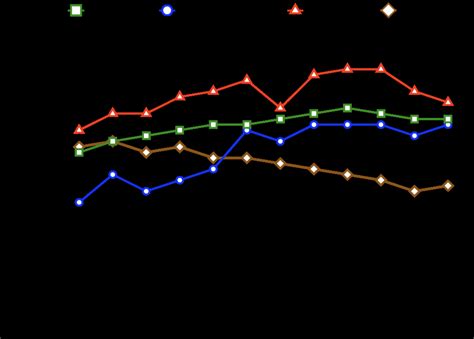 results of probing tasks for evaluating discourse properties embedded