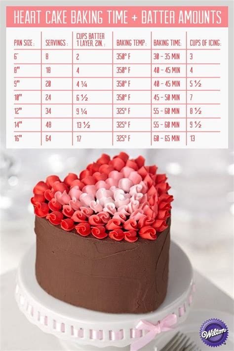 Heart Shaped Cake Serving Chart Heart Cake Baking Guide Heart Shaped