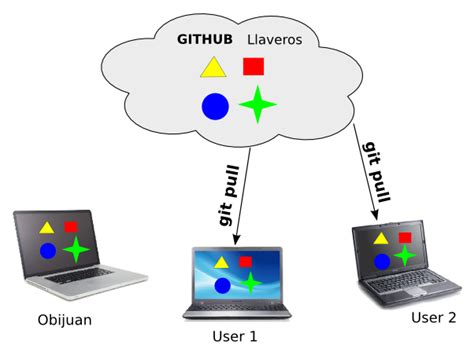 Archivo Github Freecad T Exp Png Wikirobotics