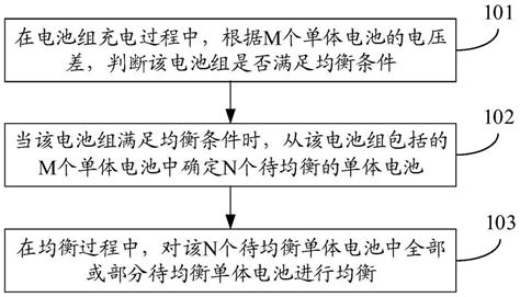 Battery Pack Equalization Method Device And System Eureka Patsnap