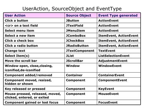 01 java is architecture neutral ppt