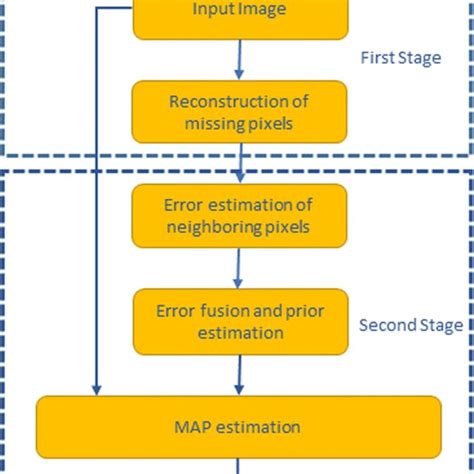 Flow Diagram Of The Proposed Algorithm Download Scientific Diagram