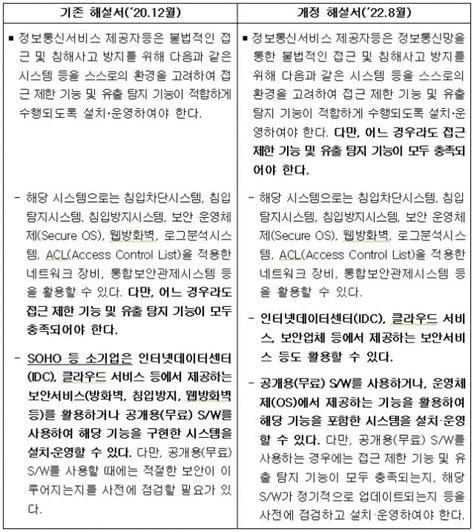 소기업 아니어도 공개 보안 Sw 사용 가능해진다 Zdnet Korea