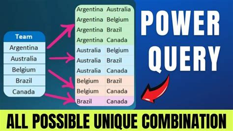 Generate All Possible Combinations With Power Query In Excel Yaseen Muhammad