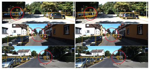 【论文解读】单目3d目标检测 Monodle（cvpr2021）