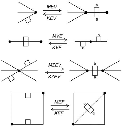Ijgi Special Issue Multi Dimensional Spatial Data Modeling