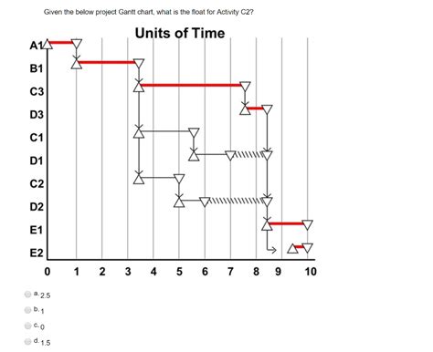 Solved Given The Below Project Gantt Chart What Is The