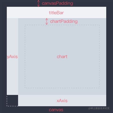Lw Chart Is An Open Source Chart Library Moment For Technology