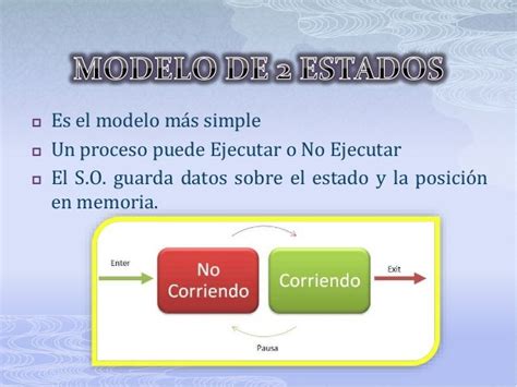 Gestion De Procesos De Los Sistemas Operativos Arbol