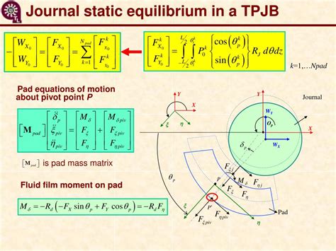 Ppt Computational Model For Tilting Pad Journal Bearings Powerpoint Presentation Id 471492