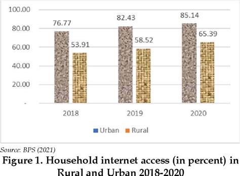Figure 1 From Consumer Behaviour In Purchasing Of The Online