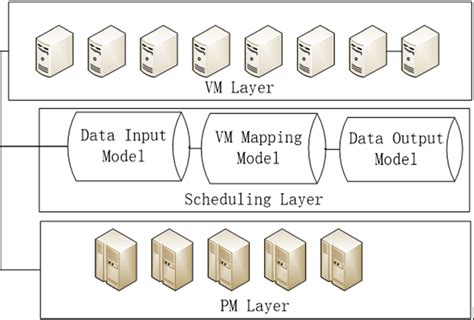 automated virtual machine mapping platform download scientific diagram