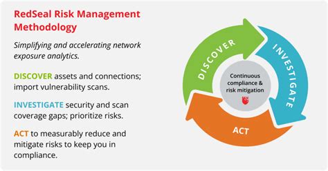Tales From The Trenches Navigating The Complexities Of Vulnerabilities And Exposure Redseal