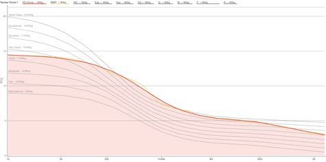 Cycling Power Profiling Explained — High North Performance
