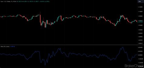 Best Momentum Indicator Settings And Strategy In 2025
