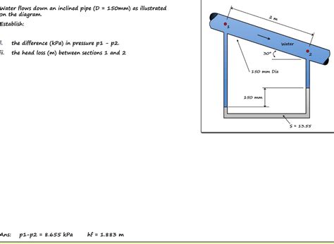Solved Water Flows Down An Inclined Pipe D150 Mm As