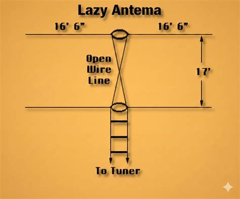 📡 Lazy H Hf Antenna 10 40 M Amateur Radio Kits In Facebook