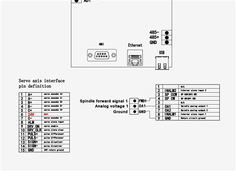 Aubalasti CNC DSP Controller F Support Servo And Stepper Axis Mul Wavetopsign