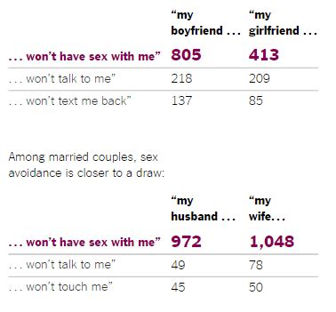 Ce Que Les Personnes Recherchent Sur Google Au Niveau Du Sexe Est Inqui Tant