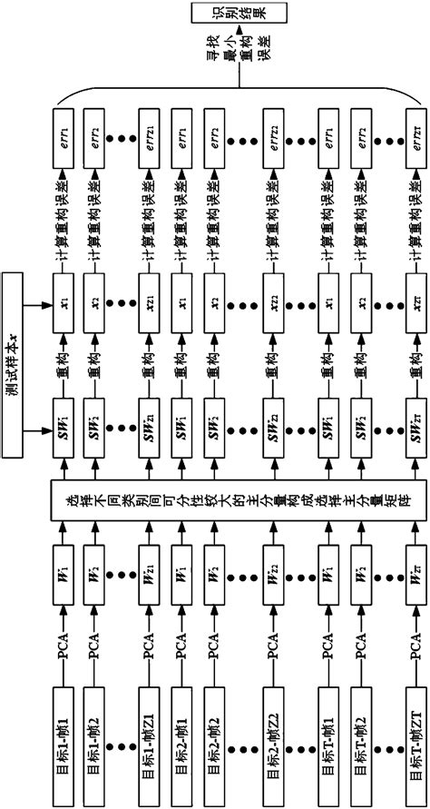 Radar Hrrp Target Recognition Method Based On Selective Principal