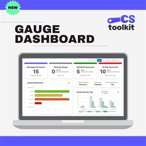 Cs Toolkit On Linkedin Customersuccess Salesforce Operations