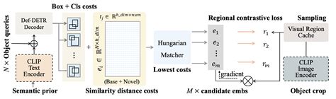 Chaoyang Zhu Media Analytics And Computing Lab