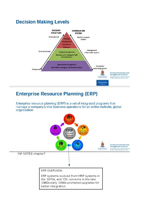 Inf Notes Chapter 7 Summary Informatics Inf Notes Chapter Erp Overview Erp Systems Evolved