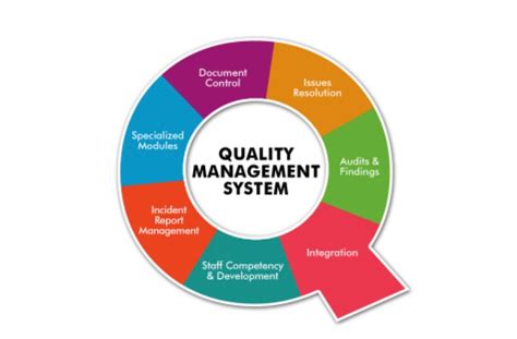 How To Complete Iso 9001 Certification Audit Sara Louise Posted On