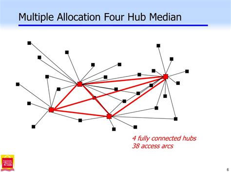 PPT Hub Location Hub Network Design PowerPoint Presentation ID