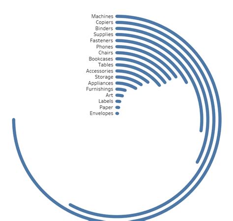 Radial Bar Chart How To Create One The Data Babe Down Under