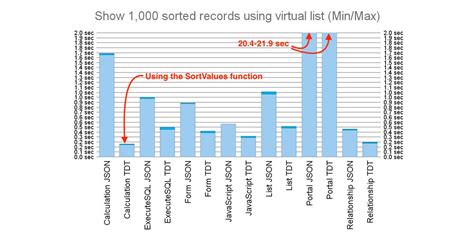Filemaker Server 1912 Performance First Test Results 24u Software