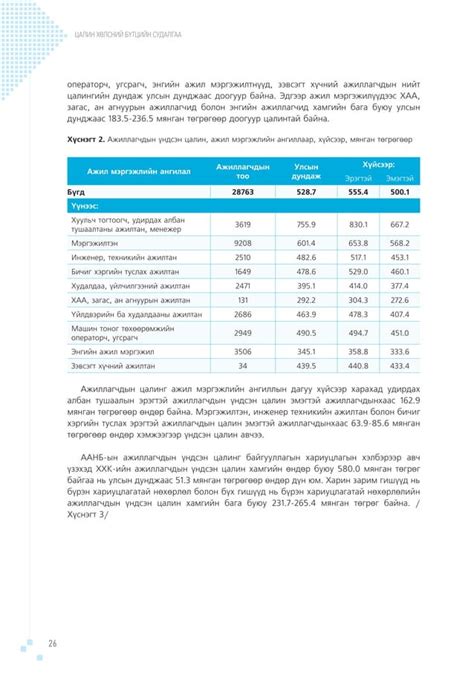 Цалин хөлсний бүтцийн судалгаа Pdf