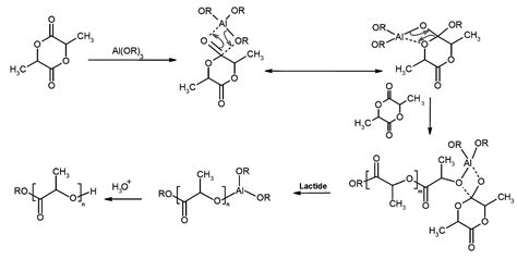 Coordination Insertion Ring Opening Polymerisation