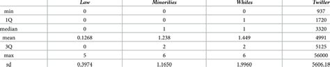model variables summary statistics download table