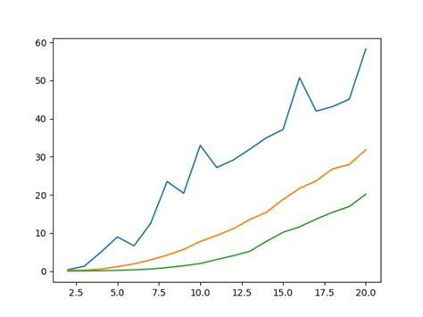 Nonlinear Analysis Function Approximation Identifying Suitable Functions To Evaluate