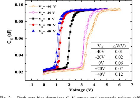Figure 1 From Analysis Of The Back Gate Effect In Normally Off P Gan