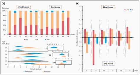 Sustainability Free Full Text Physicochemical Properties And Environmental Effects Of