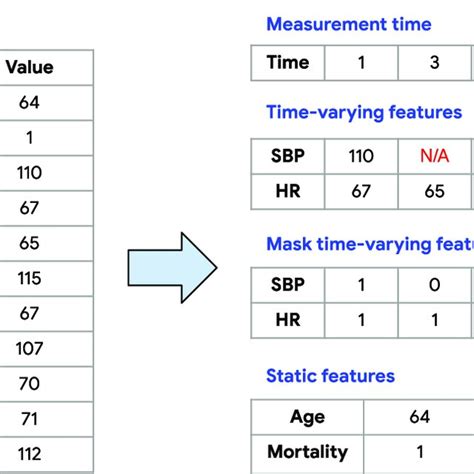 converting raw data into multiple feature categories illustration of