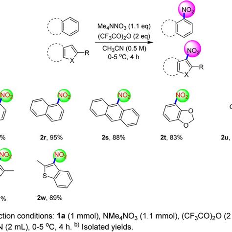 Substrate Scope Of Aromatic And Heteroaromatic Hydrocarbons A B Download Scientific Diagram